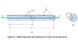 Modulo de Torsión | La guía de Física